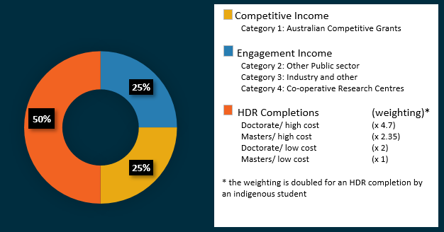 Calculating Research Block Grants - Department of Education, Australian ...