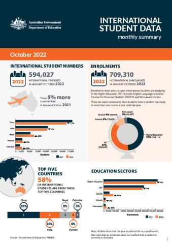 International student monthly summary and data tables - Department of ...