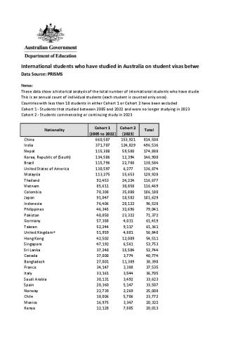 Resources | Department of Education