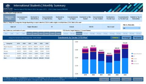 International student monthly summary and data tables - Department of ...