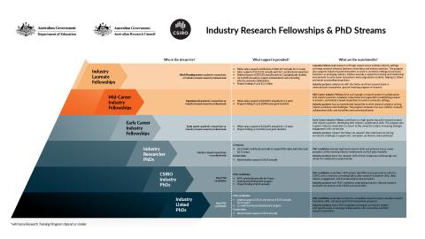 Resources | Department of Education