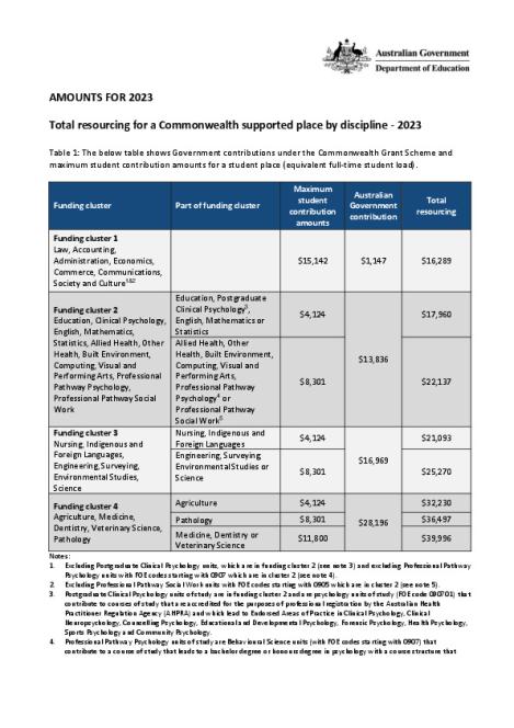 2023 Indexed Rates - Department of Education, Australian Government