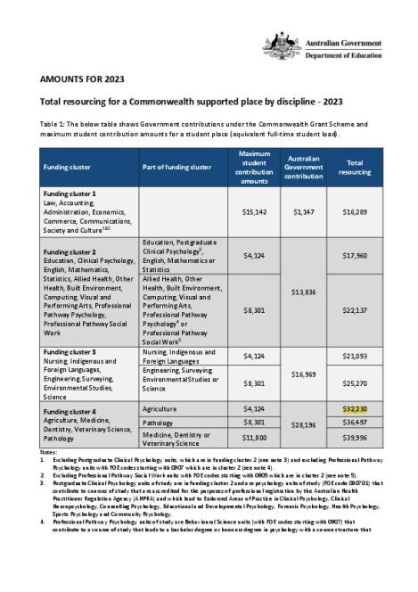 2023 Indexed Rates - Department of Education, Australian Government