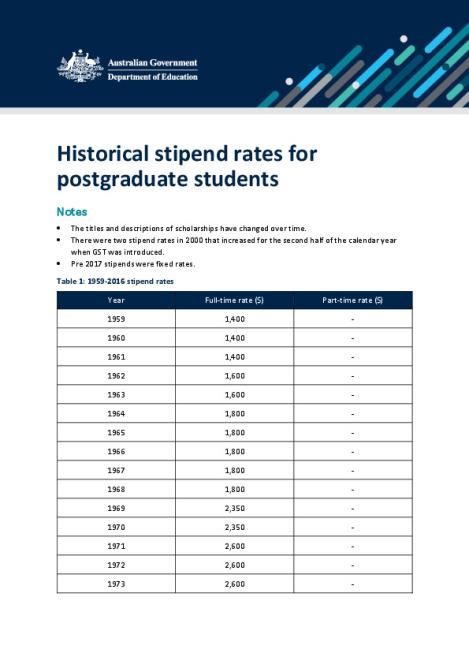 Historical stipend rates for postgraduate scholarships - Department of ...