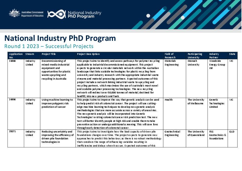 National Industry PhD Program Round 1 Outcomes - Department of ...