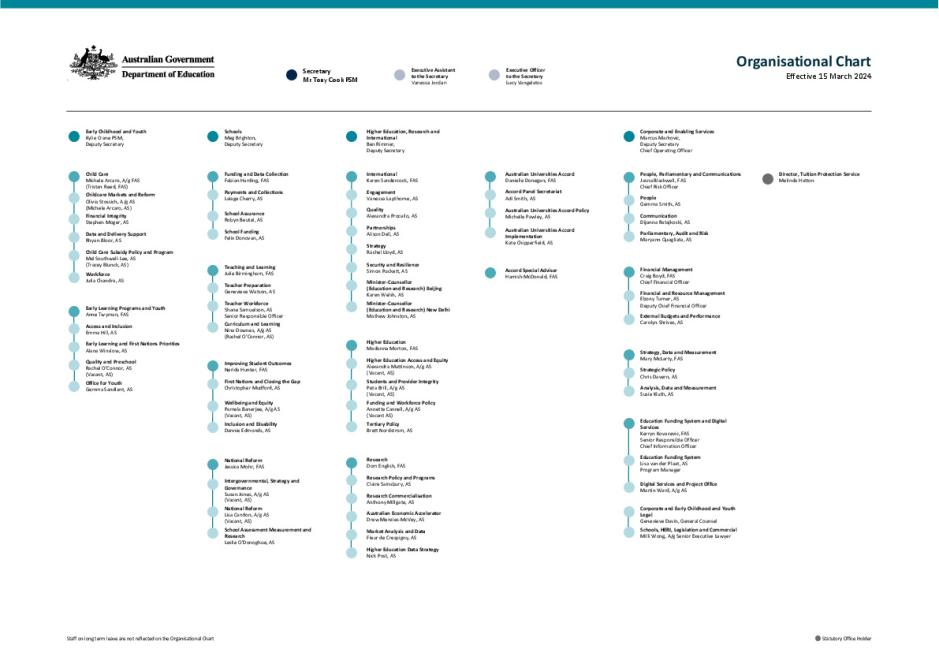 Organisation chart - Department of Education, Australian Government