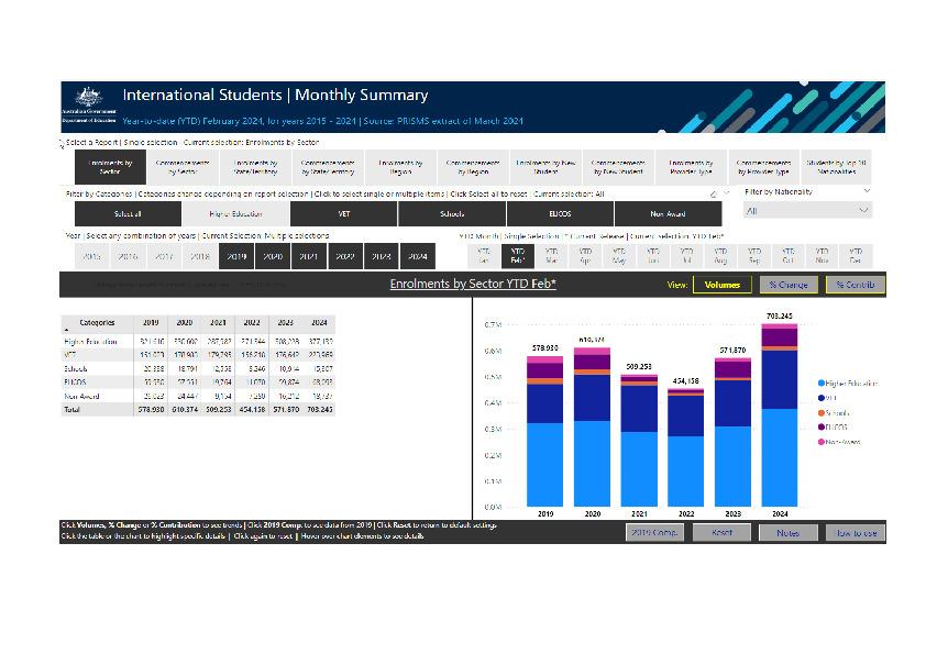 International student monthly summary - Department of Education ...