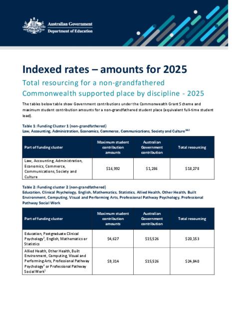 2025 Indexed rates - Department of Education, Australian Government
