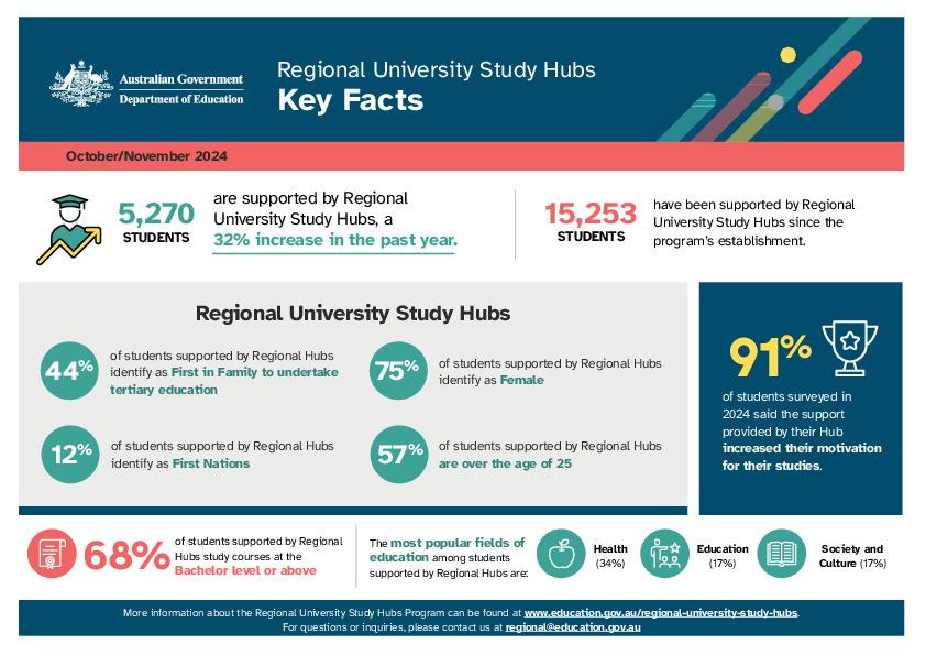 RUSH Infographic - Department of Education, Australian Government