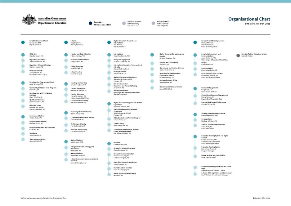 Organisation chart - Department of Education, Australian Government