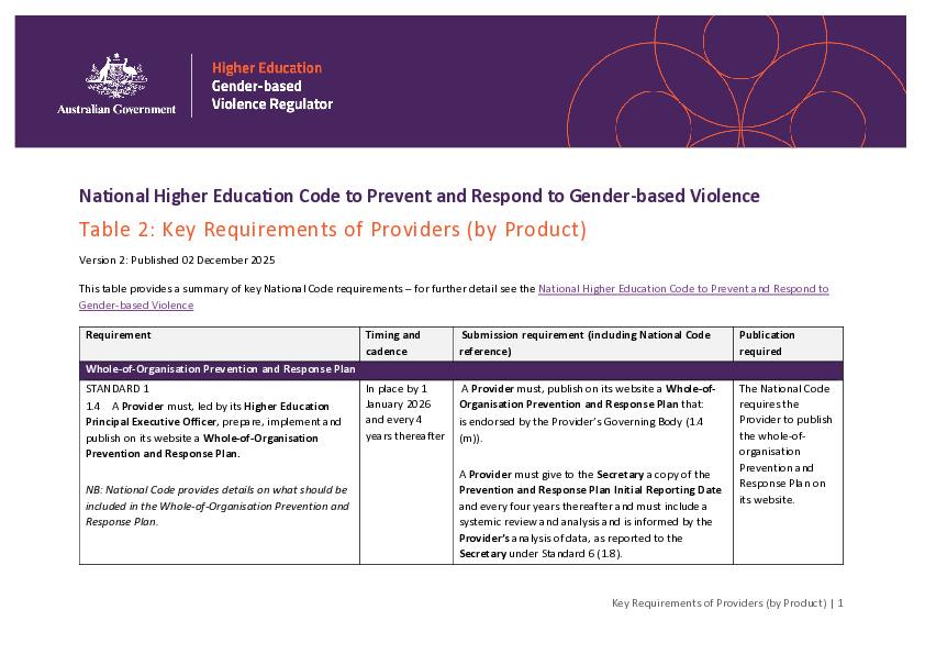 Key Requirements of Providers (by Product) - Department of Education ...