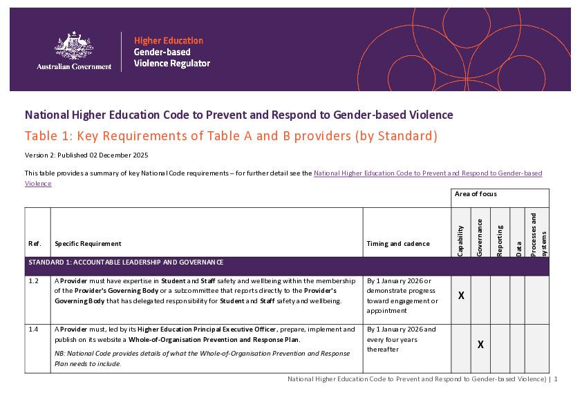 Key Requirements of Providers (by Standard) - Department of Education ...