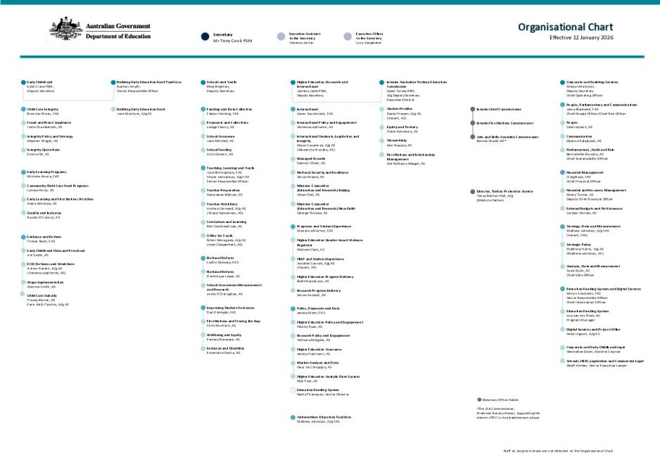 Organisation chart - Department of Education, Australian Government